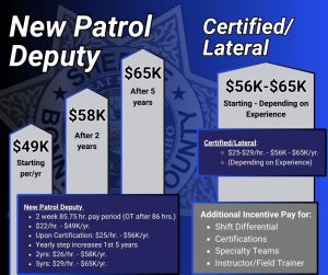 Current Openings - Bonneville County Sheriff